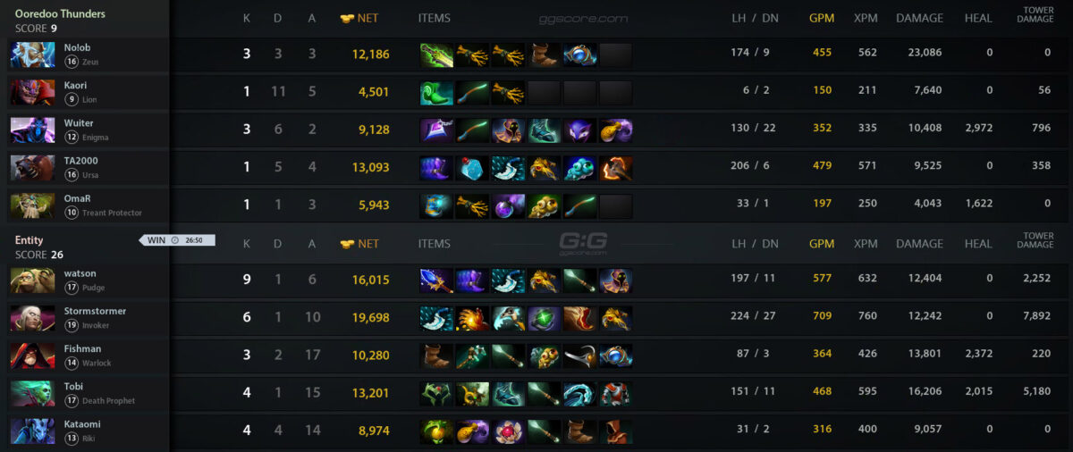 Entity с Fishman прошла в полуфинал нижней сетки на BetBoom Universe по Dota 2 – ProCyber.me